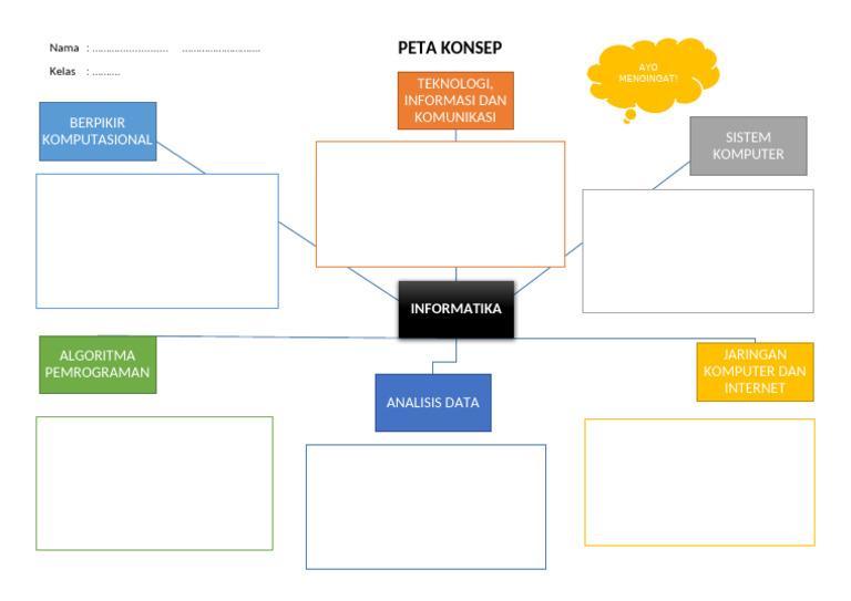 Peta Konsep Informatika | PDF