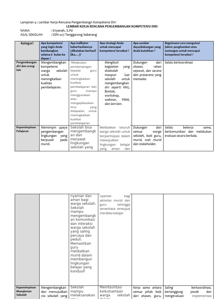 Lampiran 4 - Lembar Kerja Rencana Pengembangan Kompetensi DIri | PDF