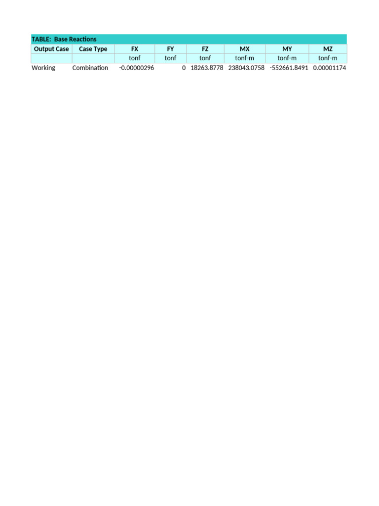 Base Total Wight of Building | PDF