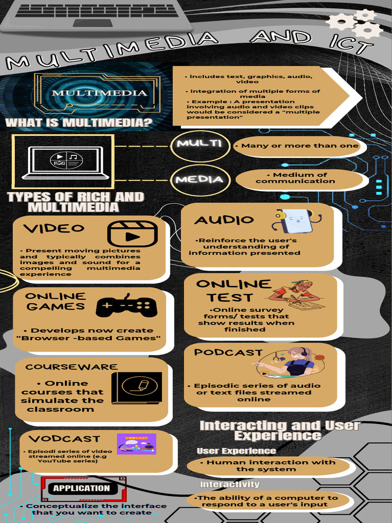 Multimedia for Interactive Learning | PDF | Computers