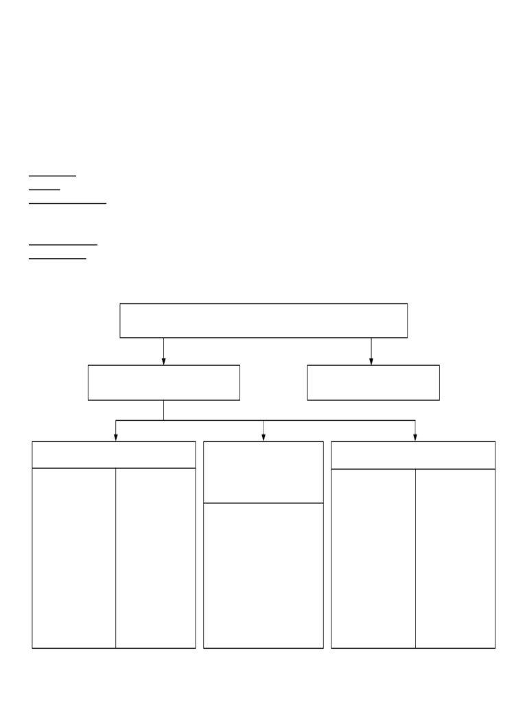 Occupational Injury Protocol for Laboratory | PDF | Burn | Recombinant Dna