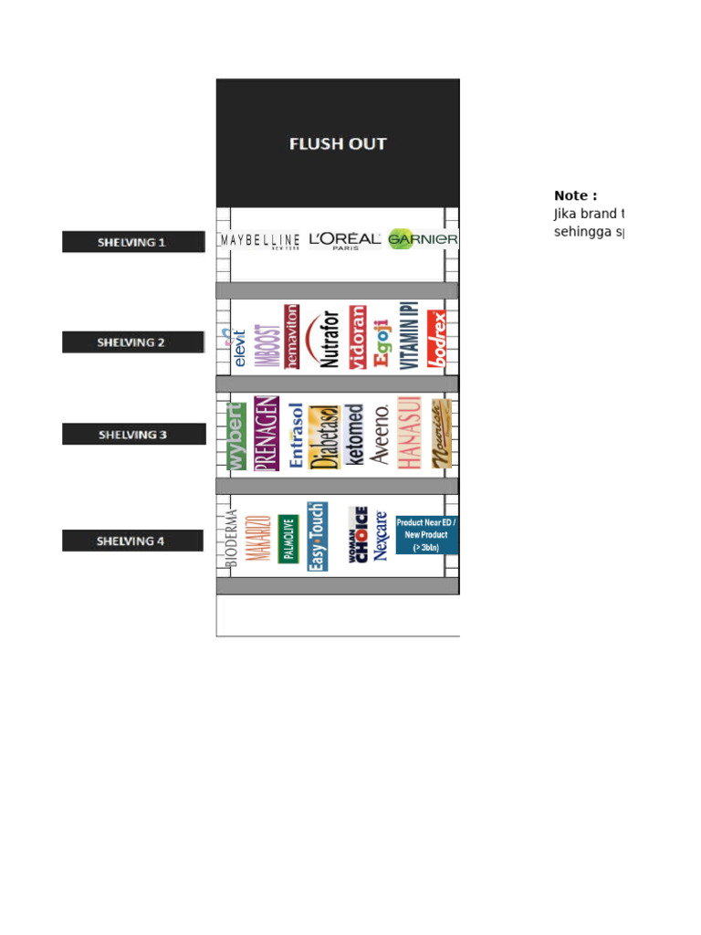 Shelf Stock Management Guide | PDF | Toiletry | Beauty