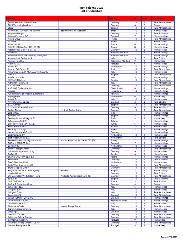 Imm Cologne - Exhibitor List | PDF