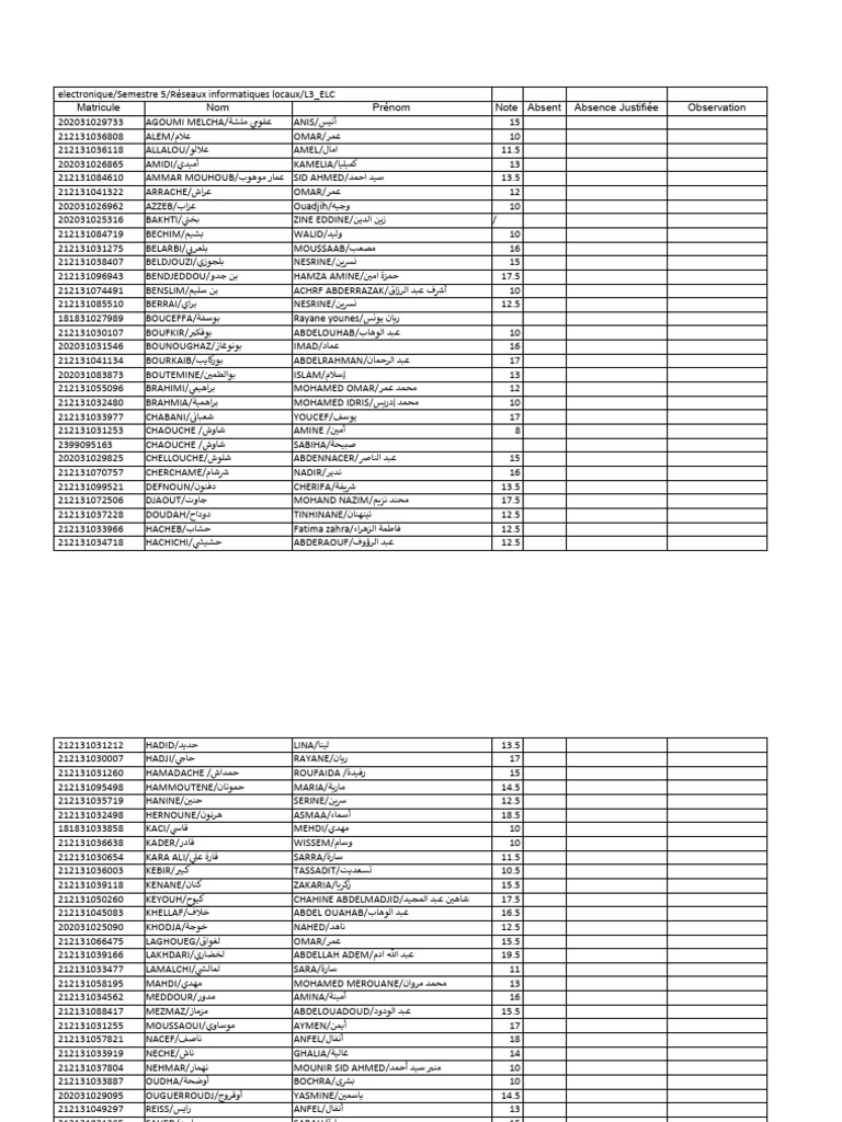 AKKOUCHE W Notes TP S5 RESEAUXINFORMATIQUESLOCAUX L3 ELC | PDF