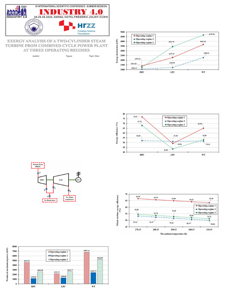 8 Poster TEMPLATE 2C TURB CCPP END1 FINAL | PDF | Steam | Gas Technologies