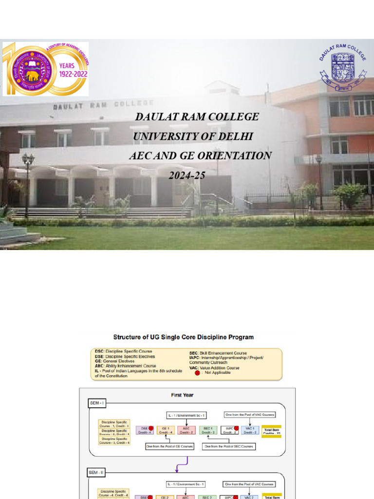 AEC and GE Presentation 2024 - All | PDF