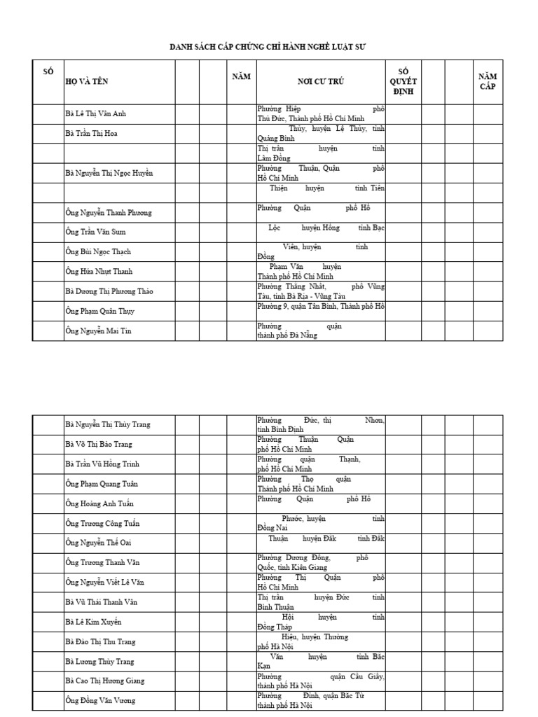 Danh Sach Cap Cchnls - t7, t8 | PDF
