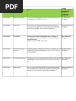 GTS Overview and Product Classification | PDF | Xml | Customs