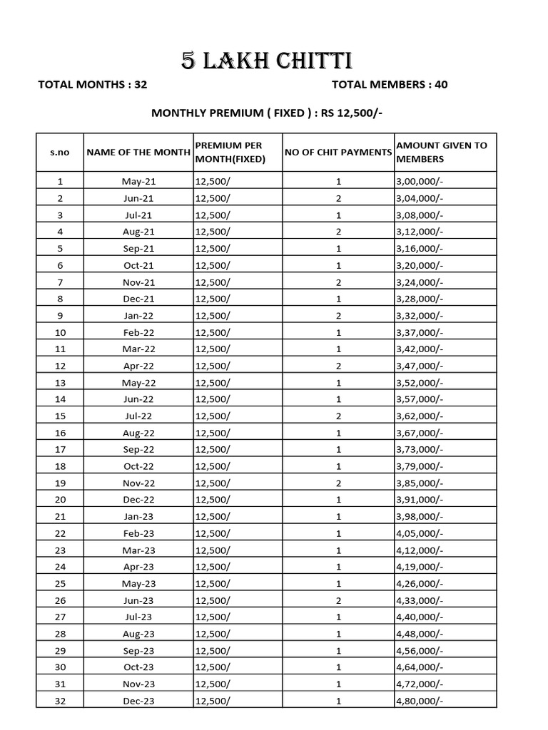 Chit Payment Summary May 2021-Dec 2023 | PDF | Home & Garden | Art