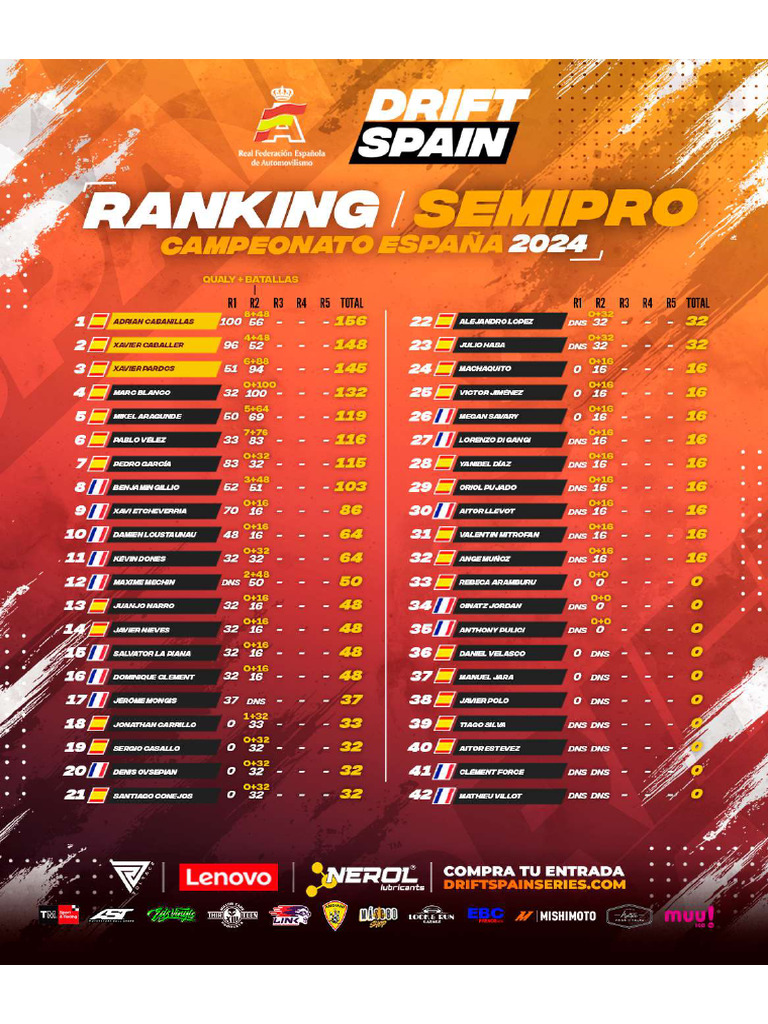 Round2 2024 Ranking | PDF