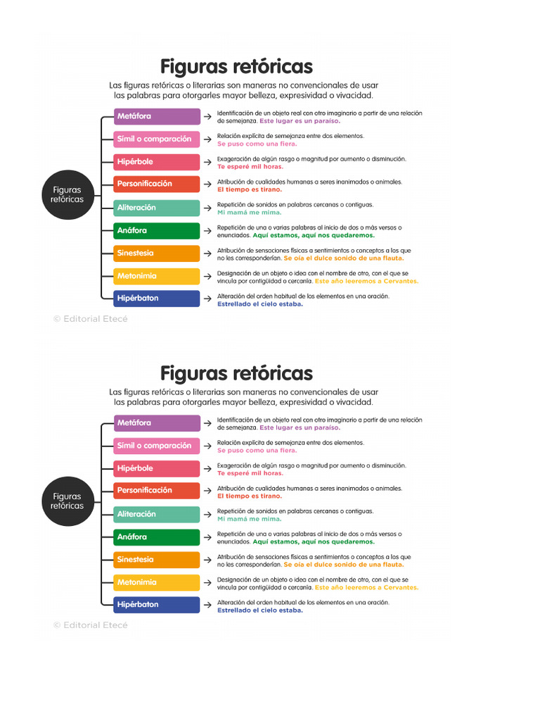 Figuras Retóricas | PDF