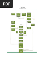 Operation Process Chart (OPC) | PDF