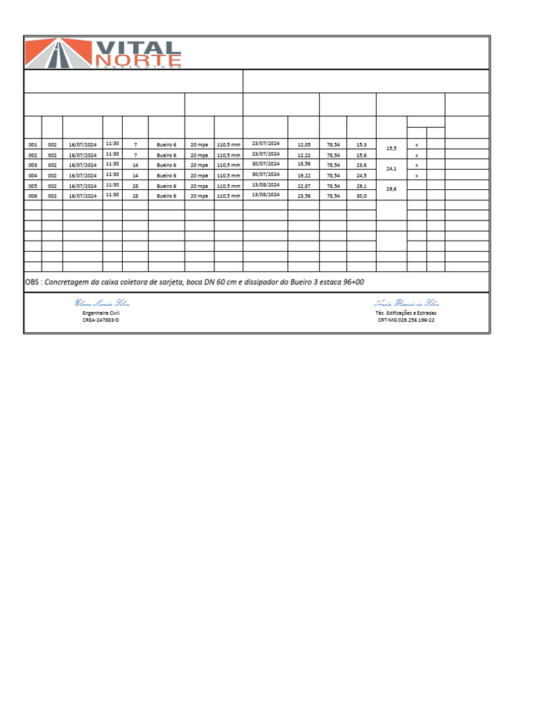 Resistência À Compressão Caixa Coletora de Sarjeta, Boca DN 60 e Dissipador Do Bueiro 3 (Série ...