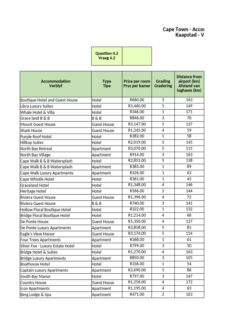 4 Accommodation | PDF | Hotel | Hospitality Industry