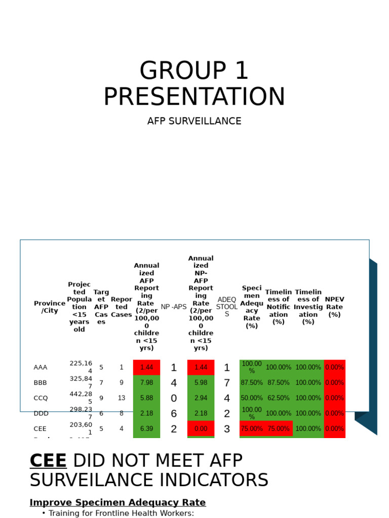 Afp Surveillance | PDF