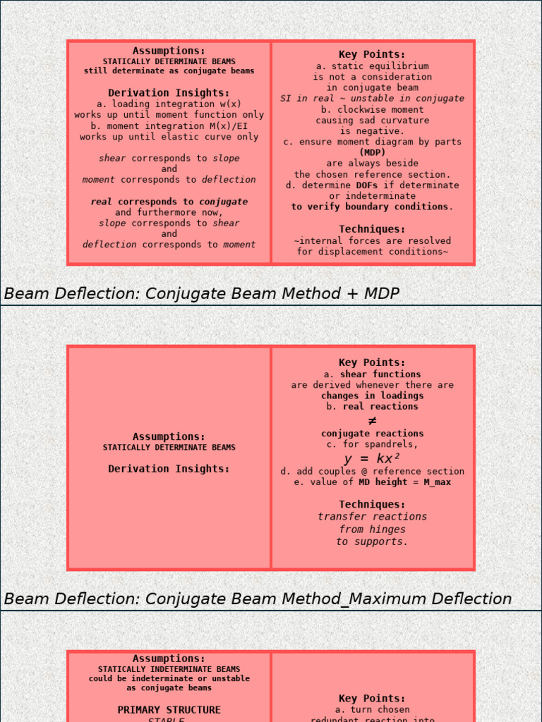 Sec 5 Sm Bc Conjugate Beam Method Pdf Beam Structure Force