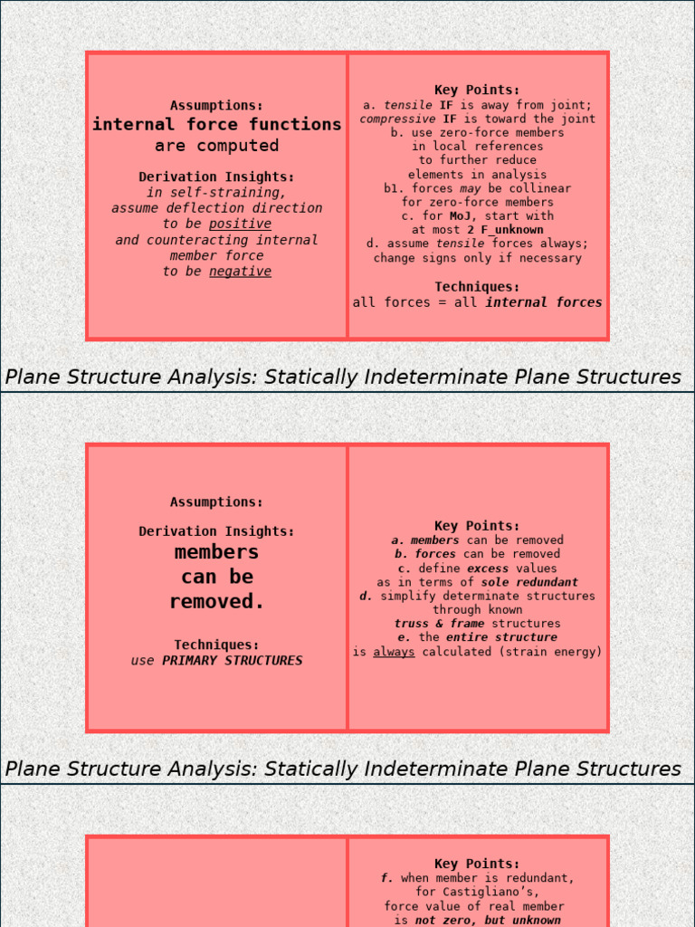 SEC 5 SM-PSA Statically Indeterminate Plane Structures | PDF | Force ...
