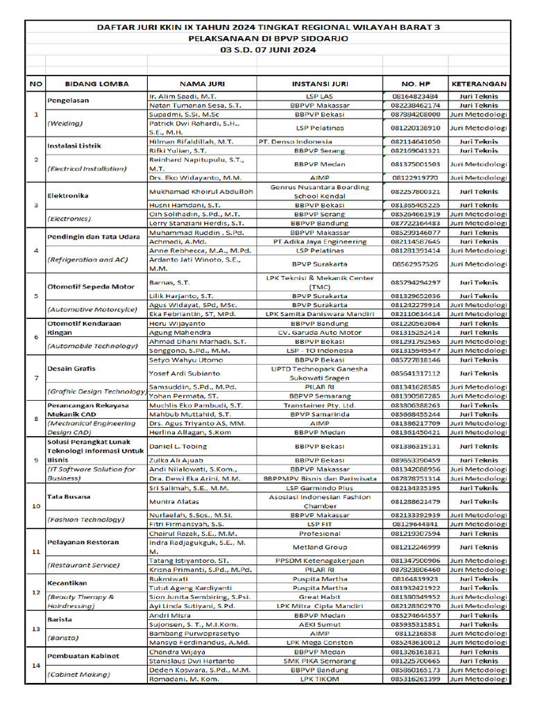 Nama2 Juri KKIN IX 2024 Regional Barat 3 Sidoarjo - 5 | PDF