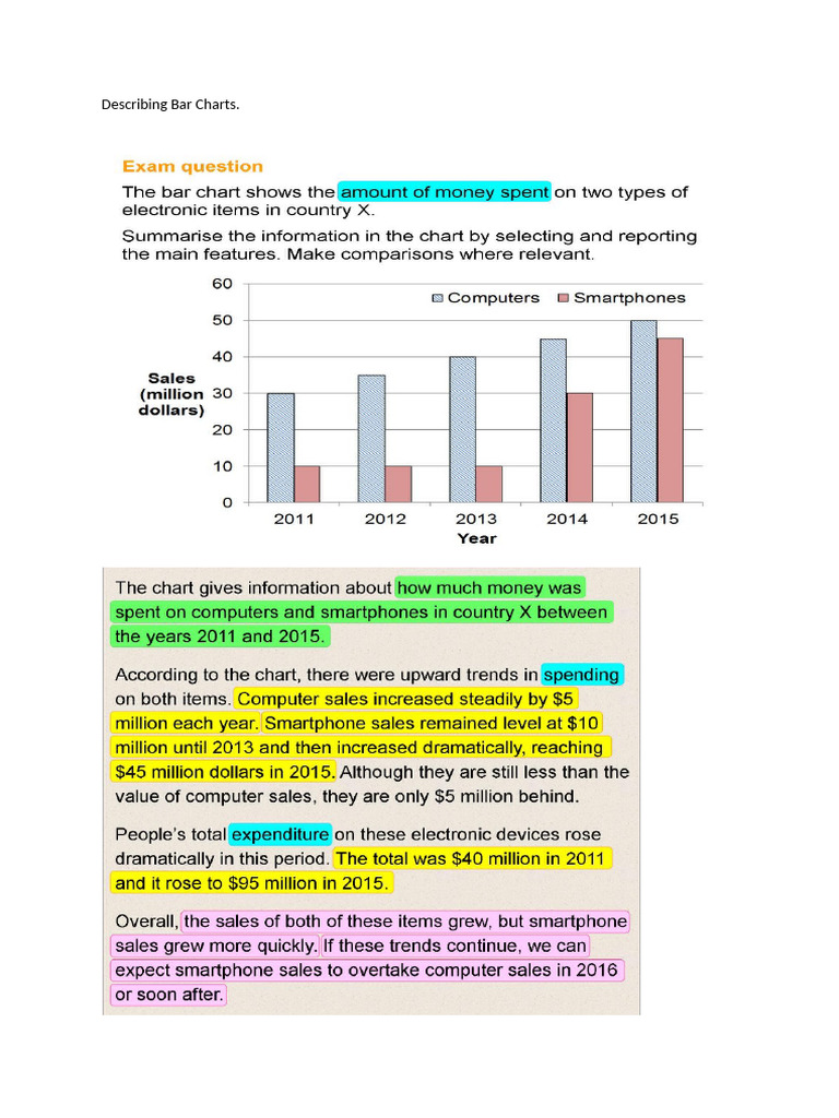 Describing Bar Charts: Sales Trends 2011-2015 | PDF | Career & Growth ...