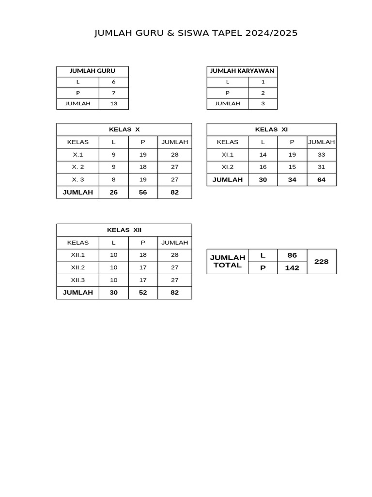 Daftar Siswa Tapel 2024.2025 | PDF