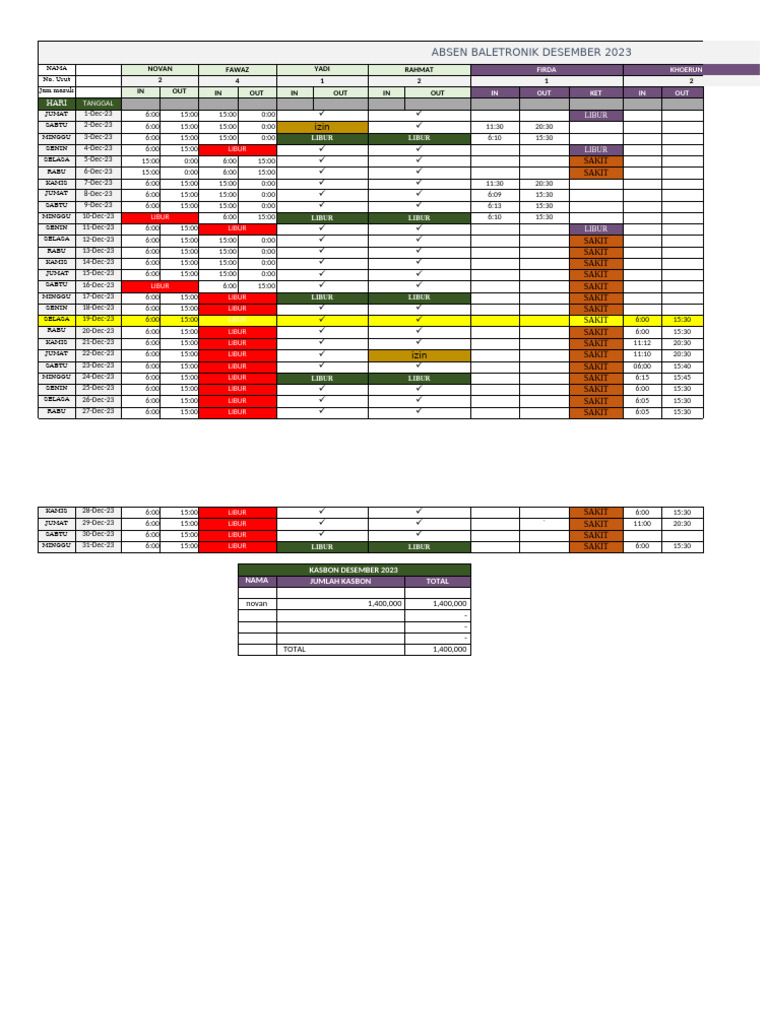 Absensi dan Lemburan Desember 2023 | PDF
