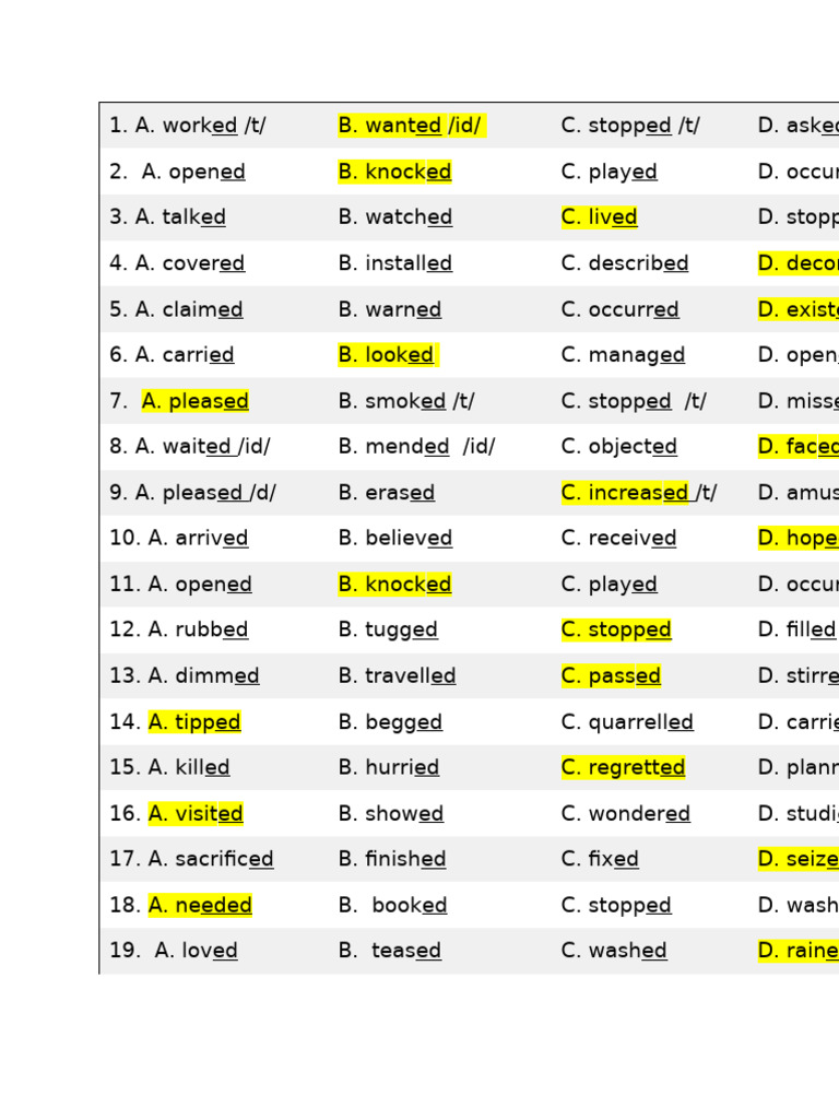 Verb Pronunciation Practice List | PDF