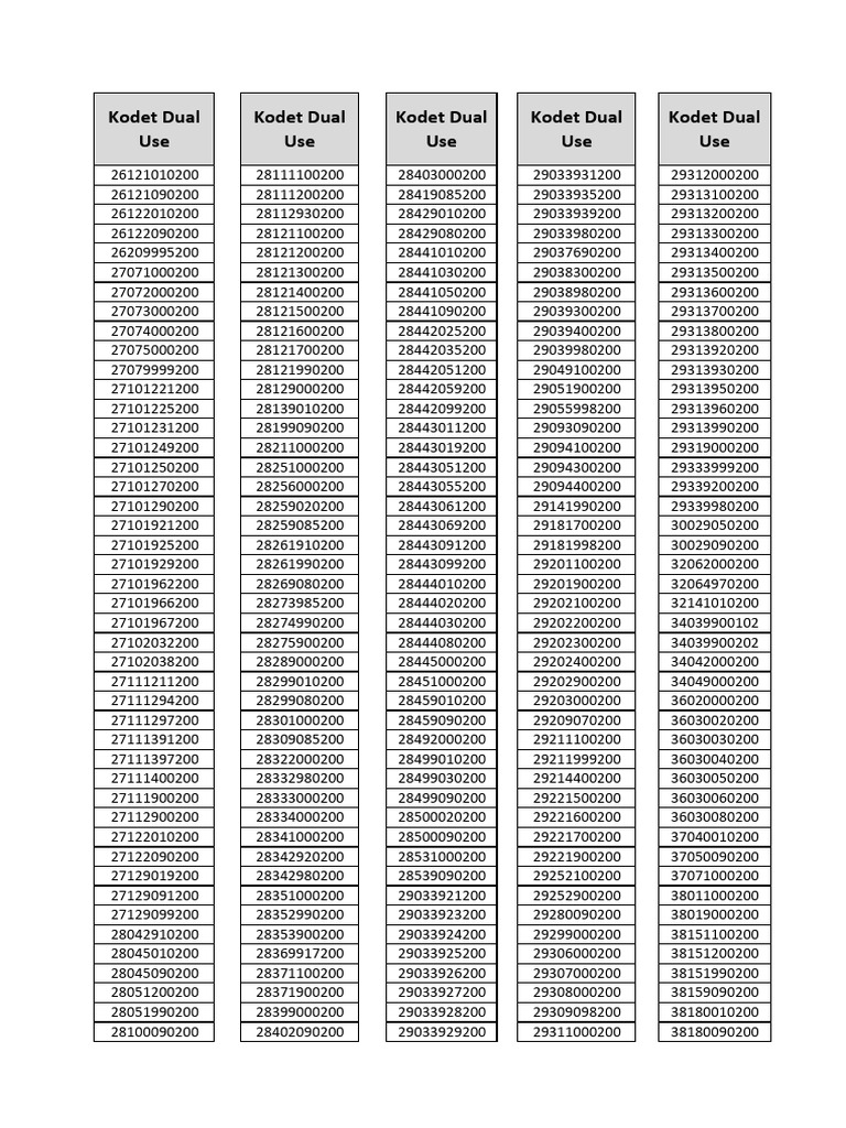 Kodet Dual Use Product Codes List | PDF | Technology & Engineering