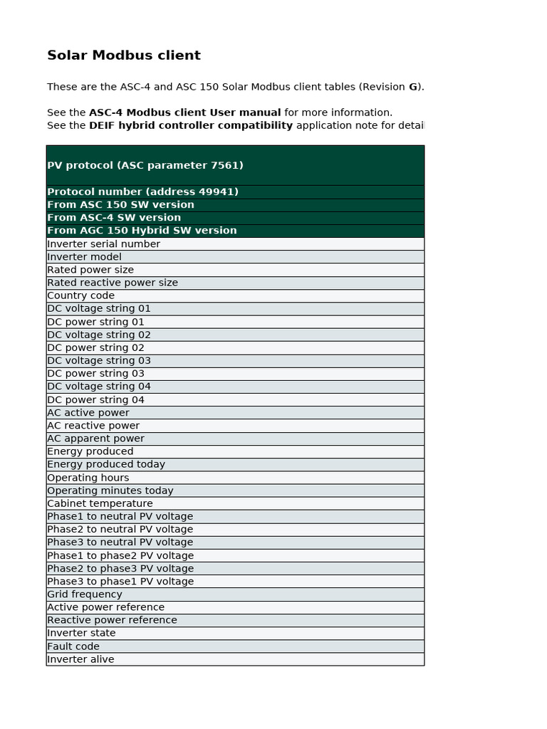 Asc 4 and Asc 150 Solar Modbus Client Tables 4189341285 Uk | PDF ...