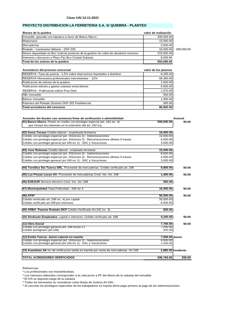 Planteo y Solucion Distrib Caso La Ferreteria UAI-2024 | PDF | Bancarrota | Dinero