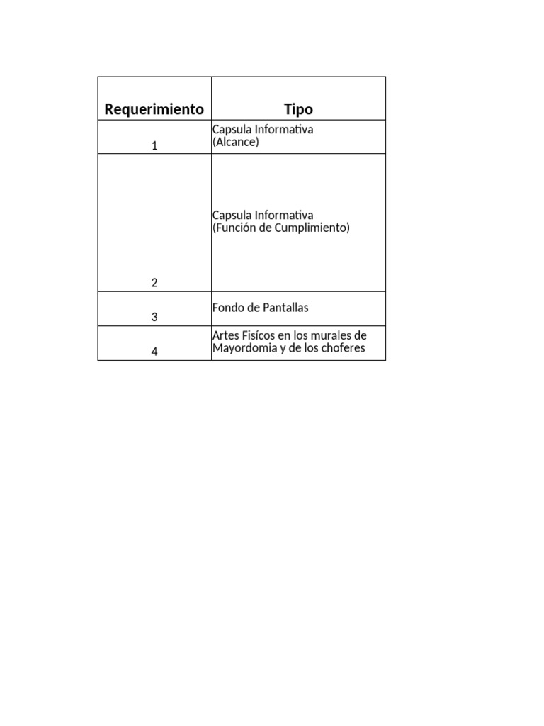 Plan de Comunicación ISO | PDF
