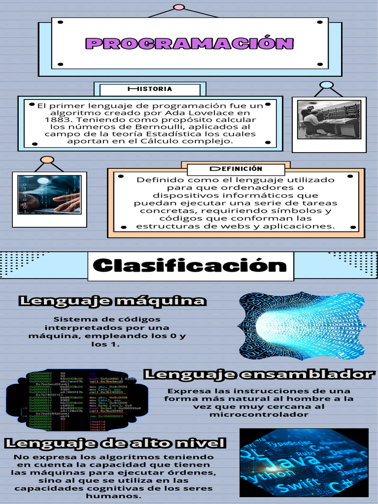 Infografia de La Programacion | PDF
