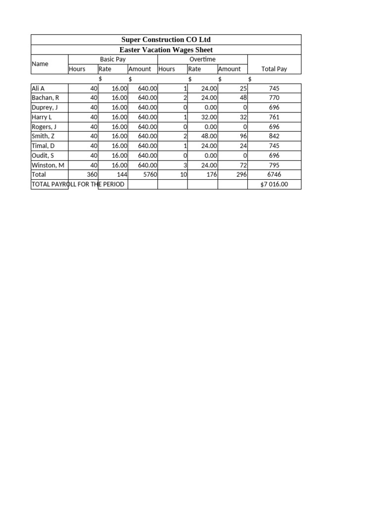 Zonique Charles EDPM Assignment | PDF