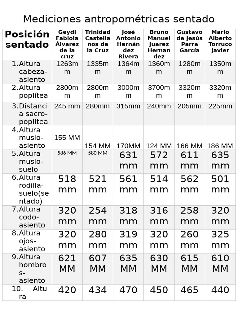 Mediciones Antropométricas Sentado-1 | PDF