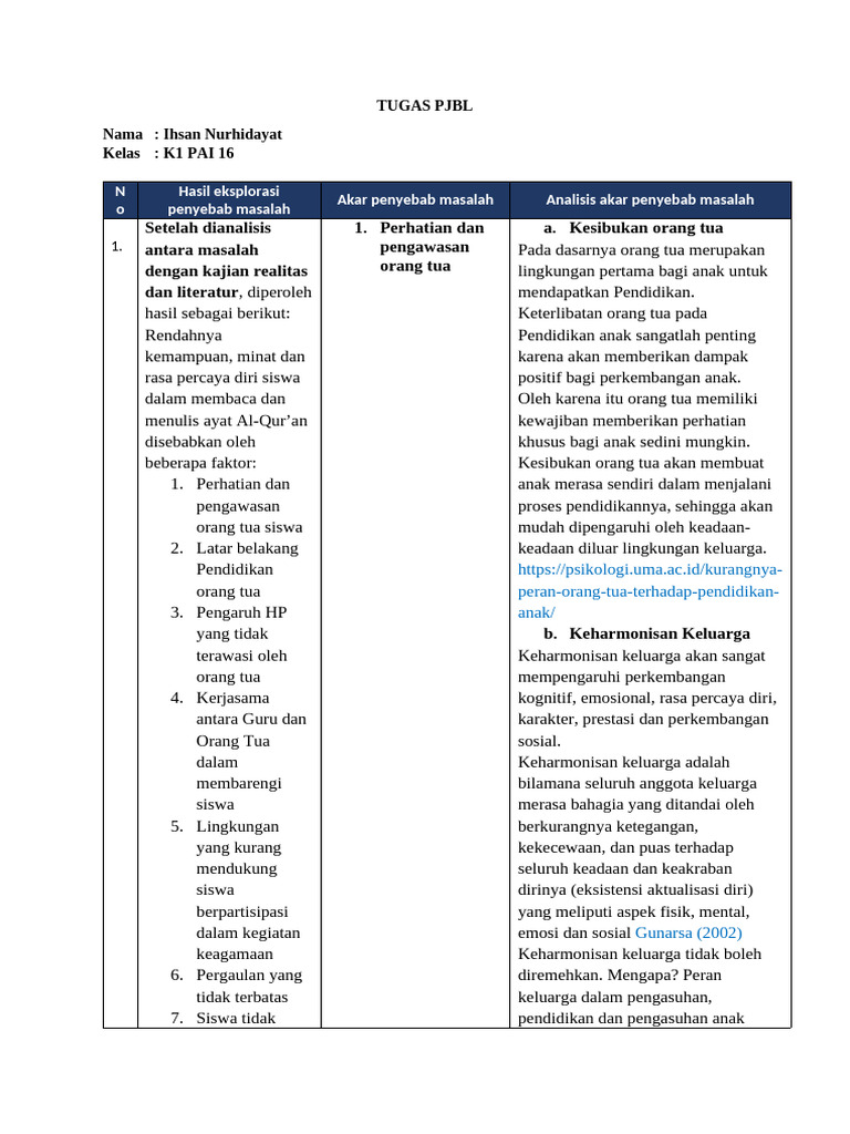 PJBL Akar Masalah Modul Ski | PDF | Karier & Perkembangan | Pengembangan Diri