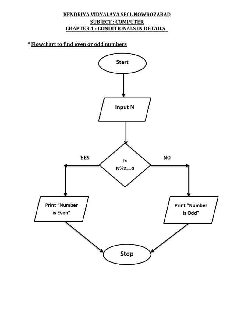 Flowchart for Even or Odd Numbers | PDF | Teaching Methods & Materials