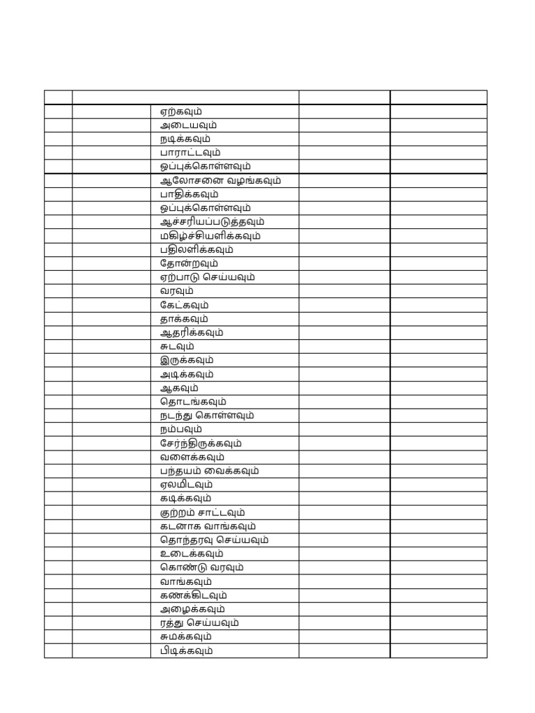 Verb Format | PDF