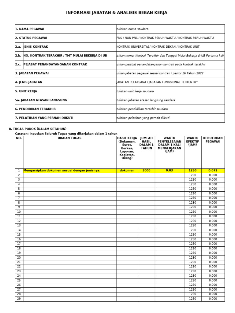 Anjab Dan ABK UB Manual | PDF