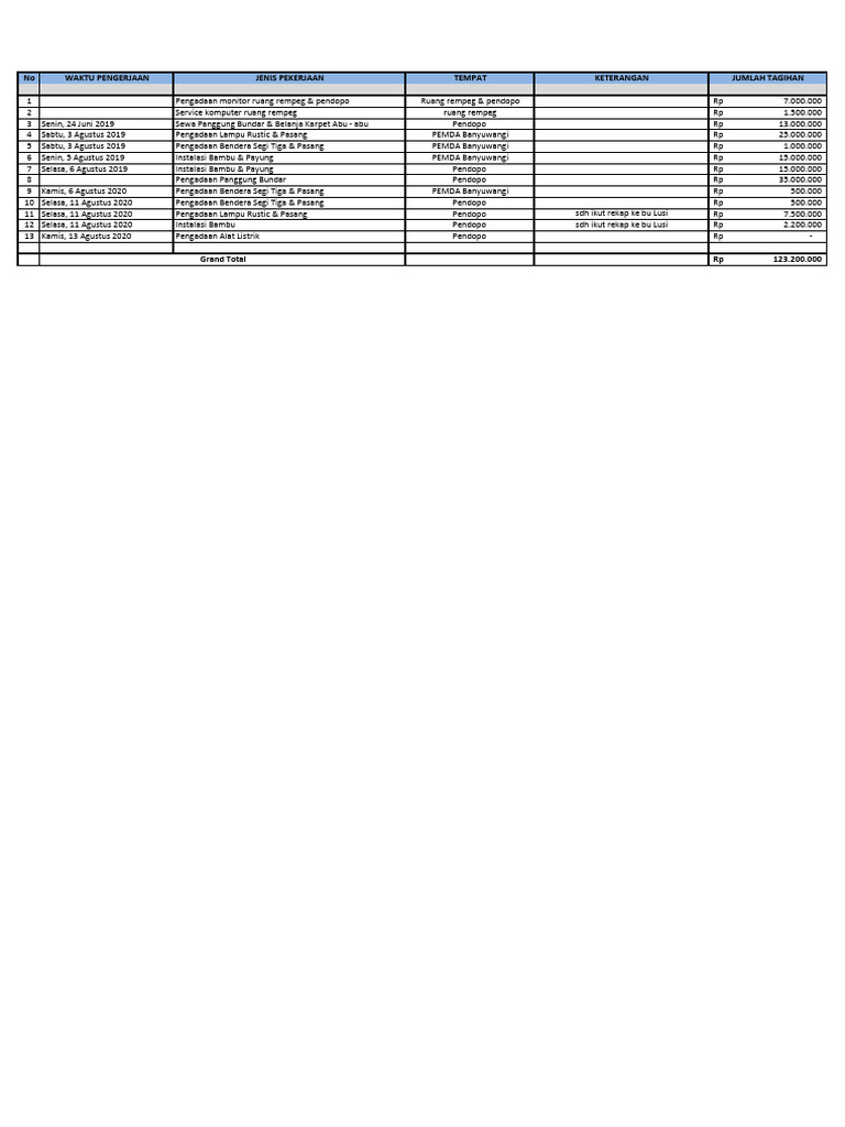 Pekerjaan PEMDA Dan Pendopo Banyuwangi | PDF