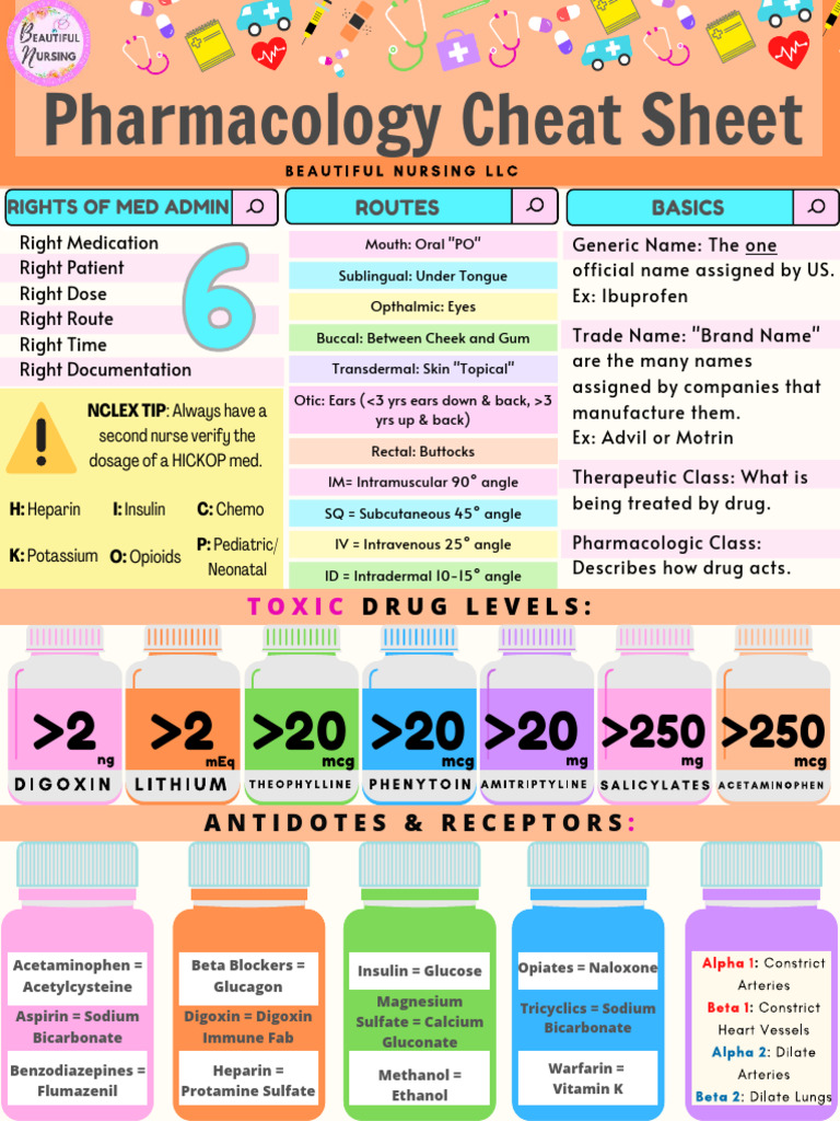 BN Pharmacology Cheat Sheet | PDF