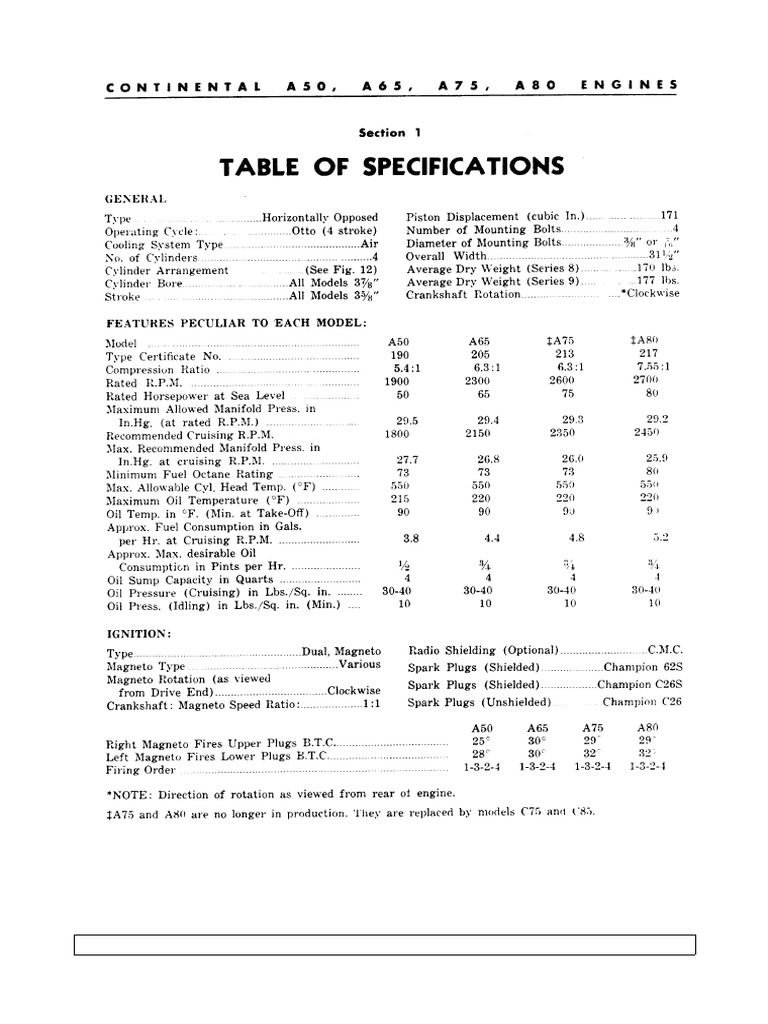 Table of Specifications | PDF