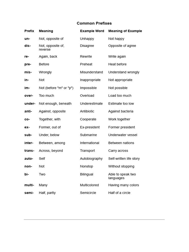 Prefixes and Suffixes Explained | PDF | Word | Adjective