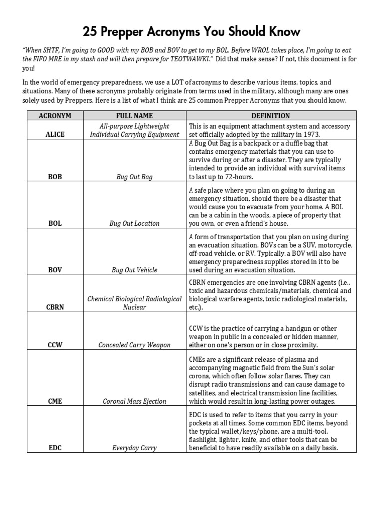 Essential Prepper Acronyms Explained | PDF