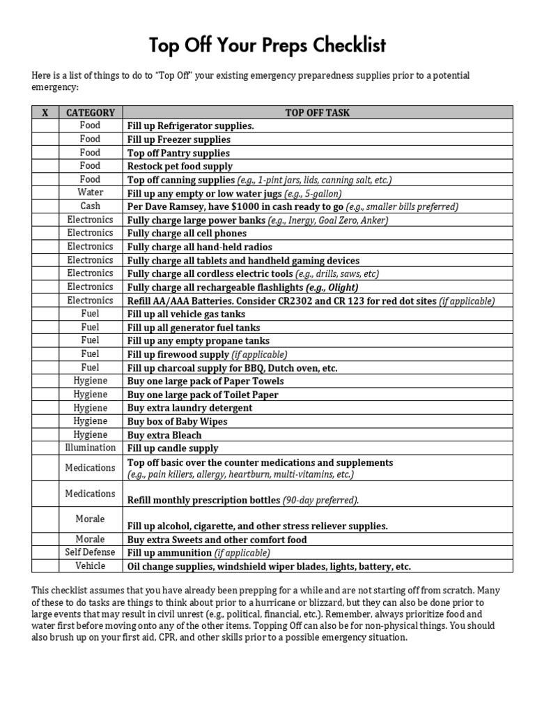 Top Off Your Preps Checklist | PDF | Hygiene