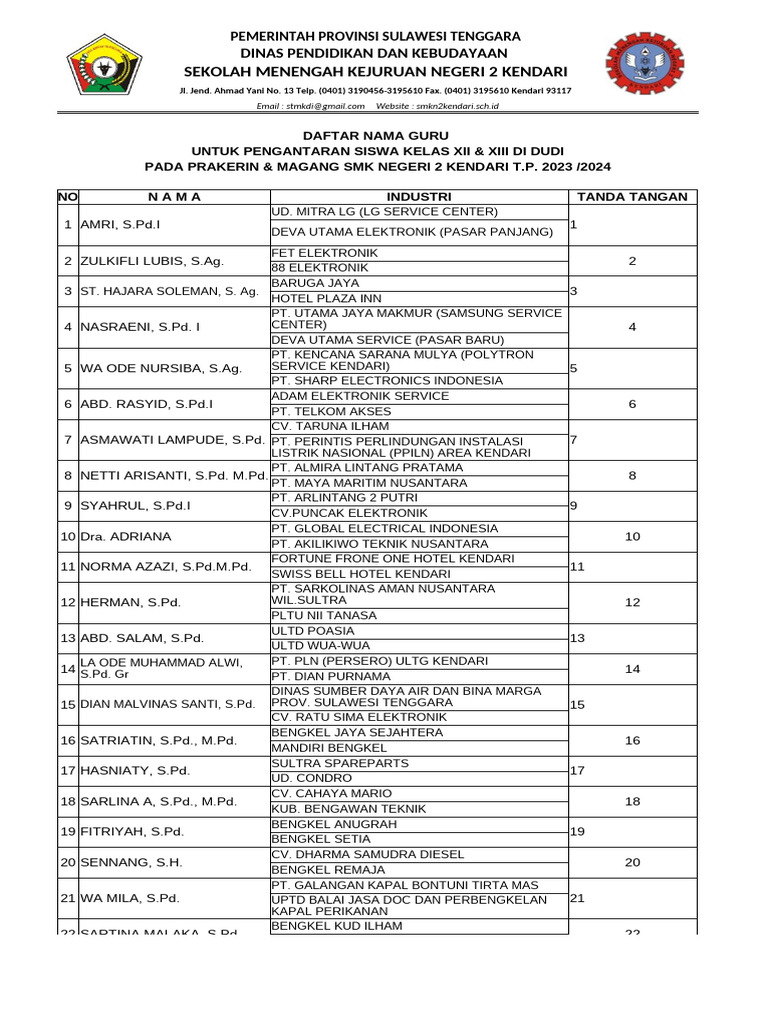 Daftar Nama Guru Mengantar | PDF