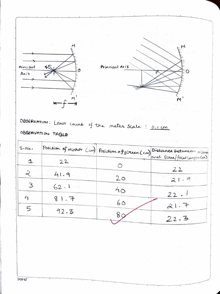 Physics Practical | PDF | Optics | Electromagnetism