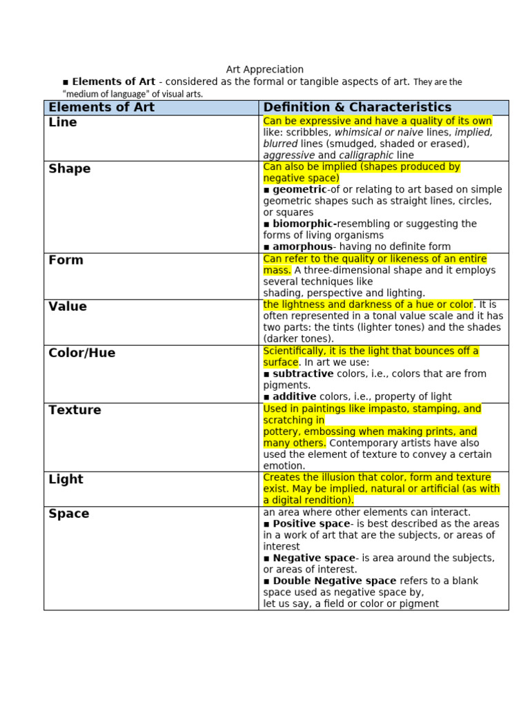 exam reviewer | PDF | Composition (Visual Arts) | Vision