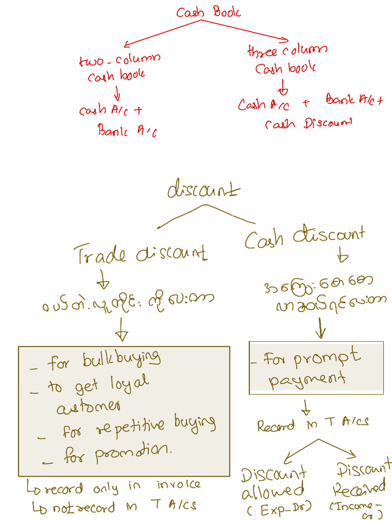 Cash Book Pdf Cash Cheque