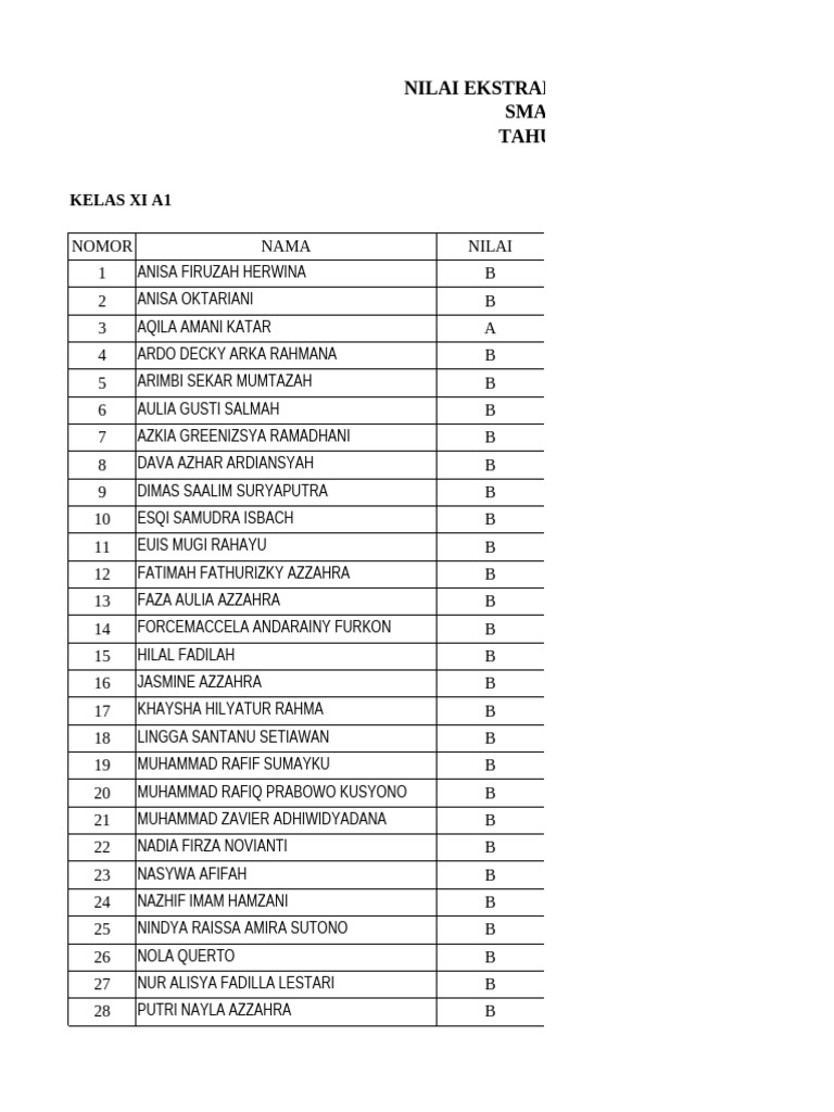 Nilai Ekskul Pramuka Kelas 11. | PDF