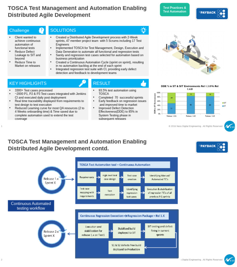 TOSCA Test Management and Automation Enabling | PDF | Agile Software ...