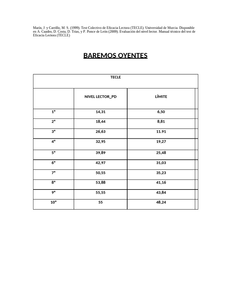 Baremos TECLE | PDF